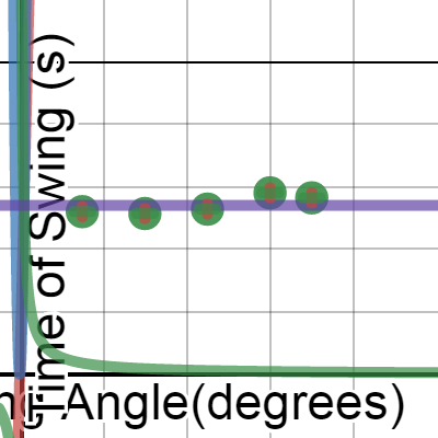 Pendulum Experiment- 2-4 Reyes | Desmos