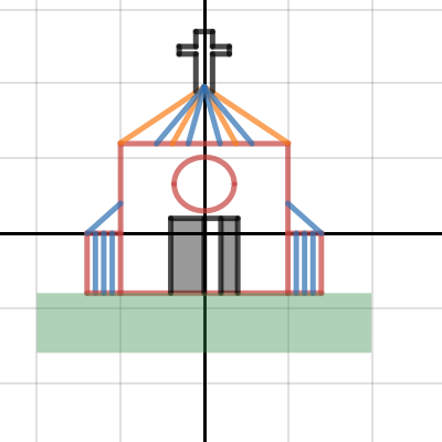 Ya'll mind if I praise God? | Desmos