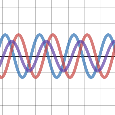 Standing Wave Formation | Desmos