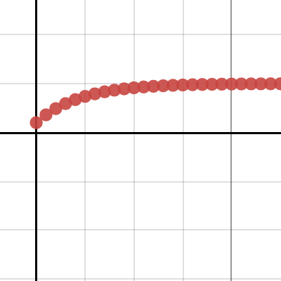 geometric series | Desmos