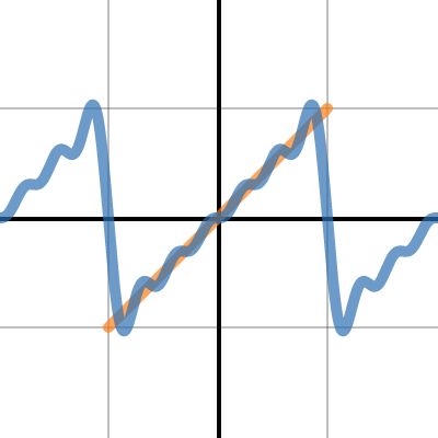 Fourier Series | Desmos