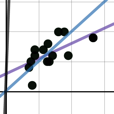 Fall final 2016-17 IM 1 | Desmos
