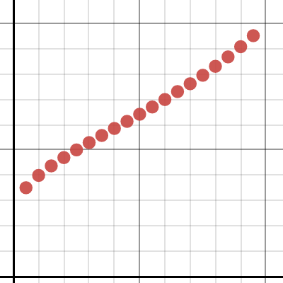 log base x of y = y | Desmos