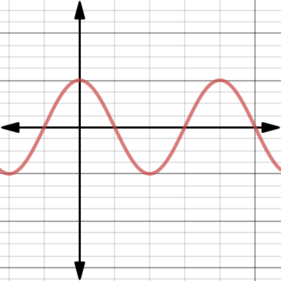 Sine Graph with transformations | Desmos