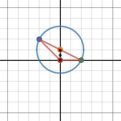 Proof | Desmos