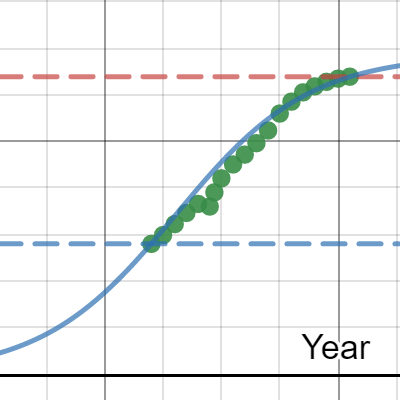 Linear Regression 1 | Desmos