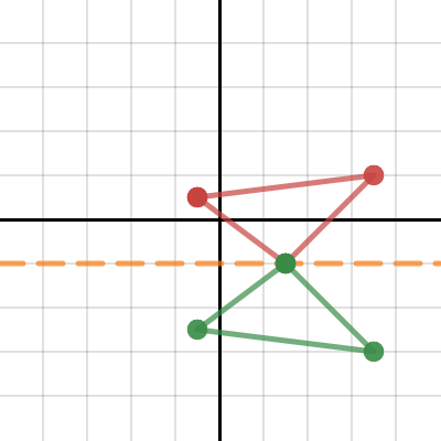 Problem #3 | Desmos