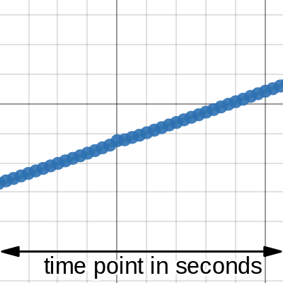 Physics Graph | Desmos