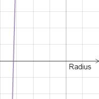 Volume vs Radius | Desmos