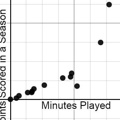 Algebra Problem 33 | Desmos