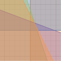 Linear Program | Desmos