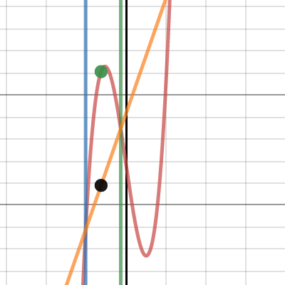Convexity Demo| Desmos