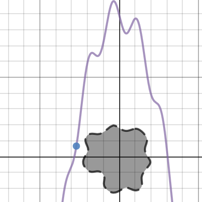Monster Mountain | Desmos