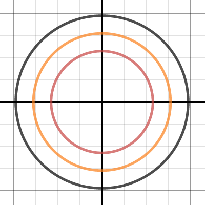pizza's | Desmos