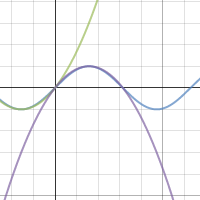 Parabolic Sine approximation | Desmos