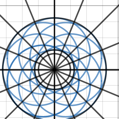 Circles and Phi | Desmos