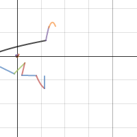 Desmos Project Pre-Calculus | Desmos