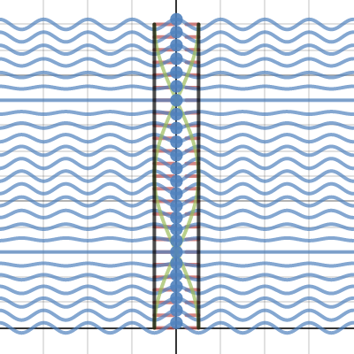 Standing Waves in Pipe | Desmos