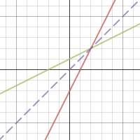 Inverse functions | Desmos