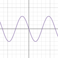 Graphing Trigonometric Function 1 | Desmos