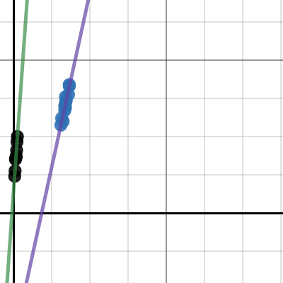 Assignment 251 (10-11)| Desmos