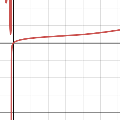 Lambert W | Desmos