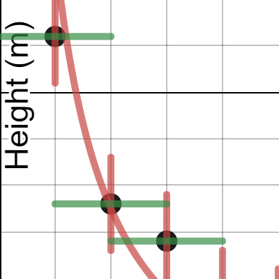 0L - Data Analysis in Desmos Startup File 2.0 | Desmos