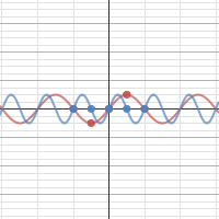 Horizontal Compression | Desmos