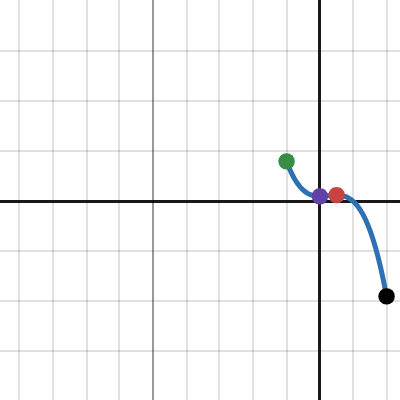 Absolute Extrema Examples | Desmos