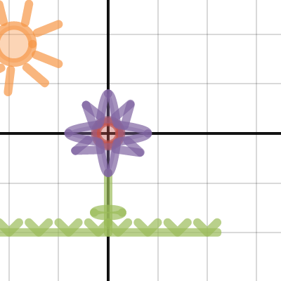 Flower Graph | Desmos
