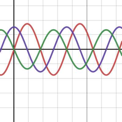 simple harmonic motion | Desmos