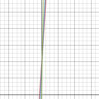 2.5 #45 (written hw) | Desmos