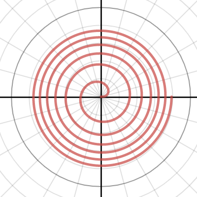 Fermat’s Spiral | Desmos
