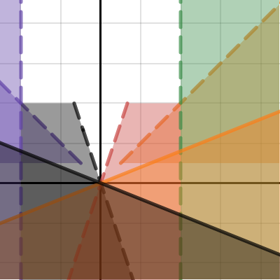 SHape Project | Desmos