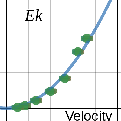 2L - Modeling Ek Lab | Desmos