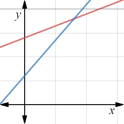 Day 6 Problem #11 | Desmos