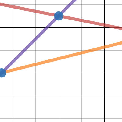Match My Graph #6 | Desmos