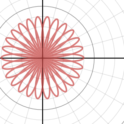 Flower graph | Desmos