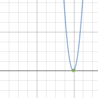 IDK HOW TO FINISH THIS | Desmos