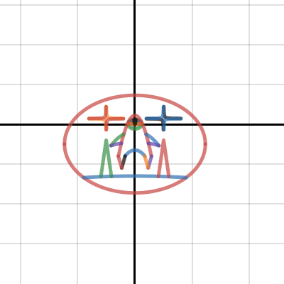 Pre calc project 2 | Desmos