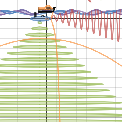Functions visual | Desmos