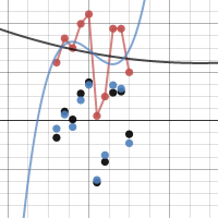 Data 2 | Desmos
