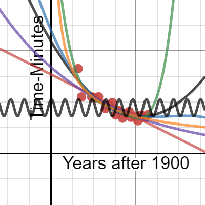 Olympic Model | Desmos