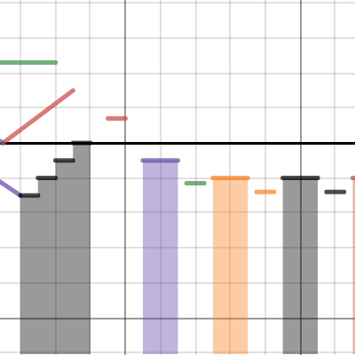 Algebra Video Game| Desmos