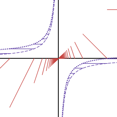 Desmos | Graphing Calculator