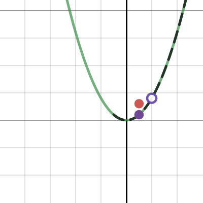 Hernandez-Assignment 1 | Desmos