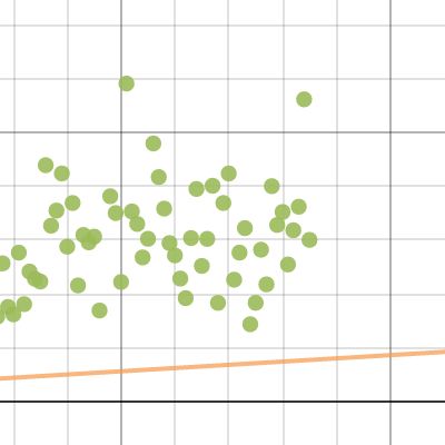 Statistics: Linear Regression | Desmos