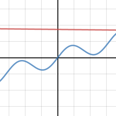 Calculus: Tangent Line | Desmos