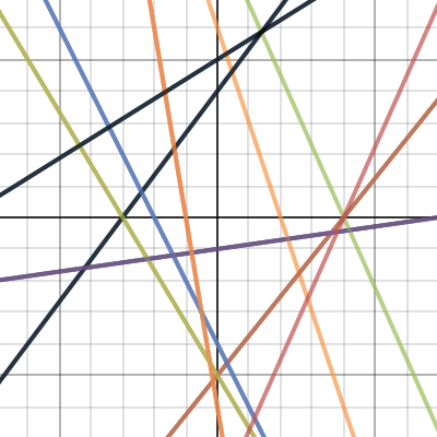8.3 worksheet Anthony | Desmos