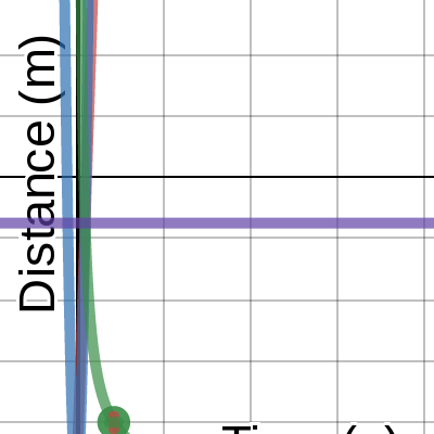 More Desmos Practice | Desmos